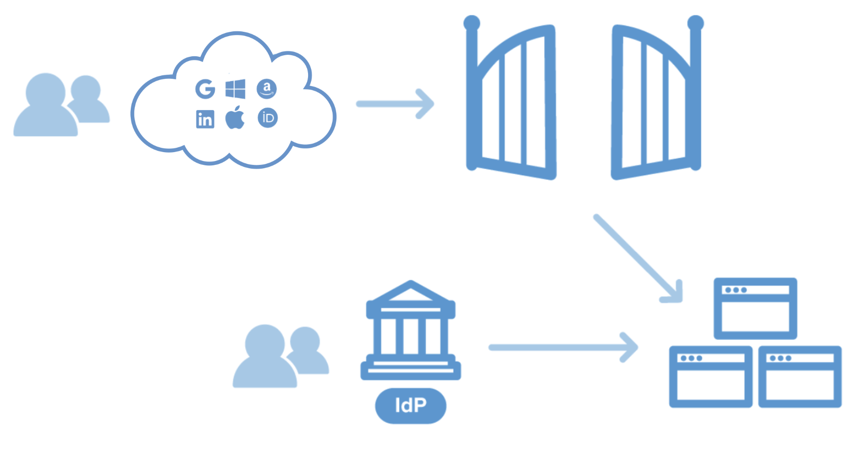 Cirrus Gateway Documentation